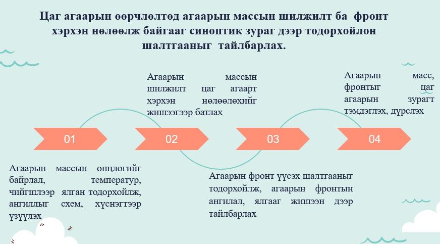 Мэдлээ Цахим контент
